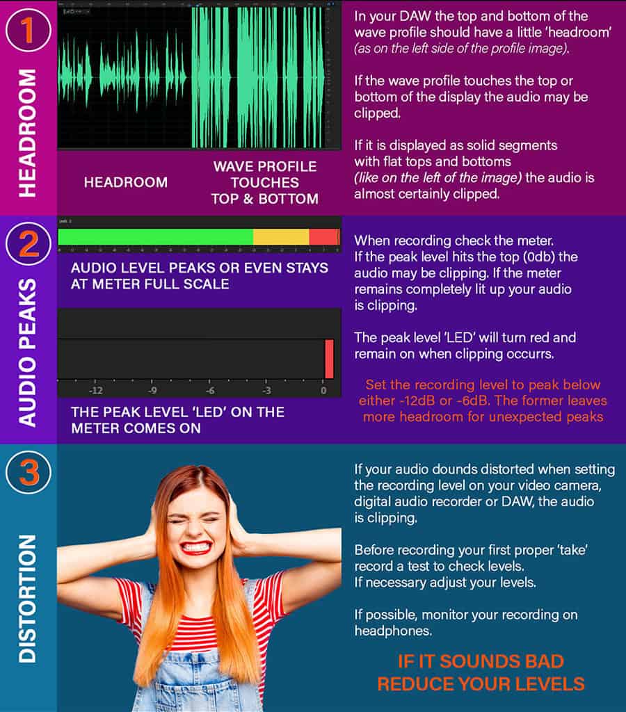 How to fix and prevent audio clipping in videos – DIY Video Studio