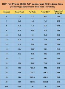 Video Depth of Field With iPhone: A Simple Beginners Guide – DIY Video ...